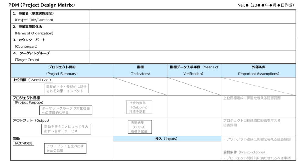 経験ゼロから途上国でプロジェクトをつくる方法②【デザイン・練り上げ編】 | Samoaki Blog